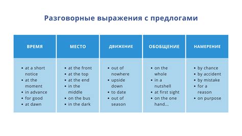 Полный справочник по предлогам в английском языке Prepositional Phrases Grammar And