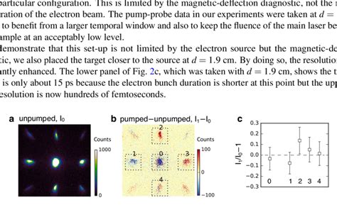 Diffraction Pattern And Pump Probe Signal Without Streaking A