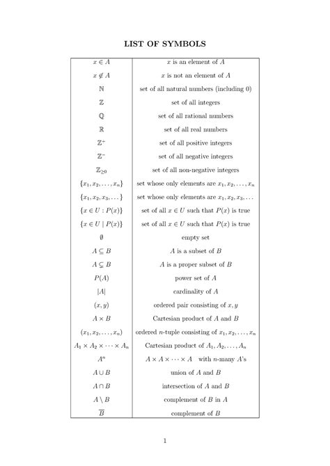 List Of Symbols List Of Symbols X∈a Xis An Element Ofa X6∈a Xis Not An Element Ofa N Set Of