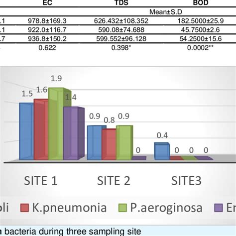 Patterns Of Antibiotic Resistance In Enterococcus Faecalis Download Scientific Diagram