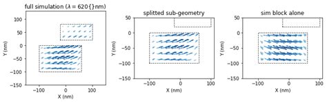 Tutorial Split Simulations — Pygdm Doc 115 Documentation