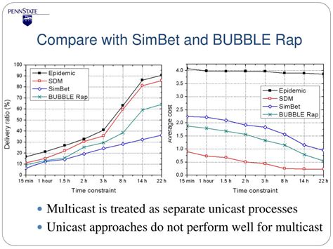 Ppt Multicasting In Delay Tolerant Networks A Social Network