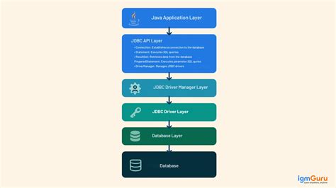 What Is Java Database Connectivity Jdbc