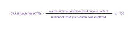 What Is Click Through Rate Ctr Rank Math