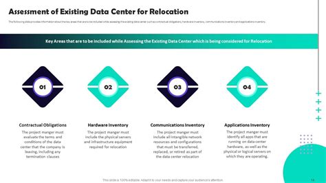 Data Center Relocation Process And Project Plan Powerpoint Presentation Slides Ppt Example