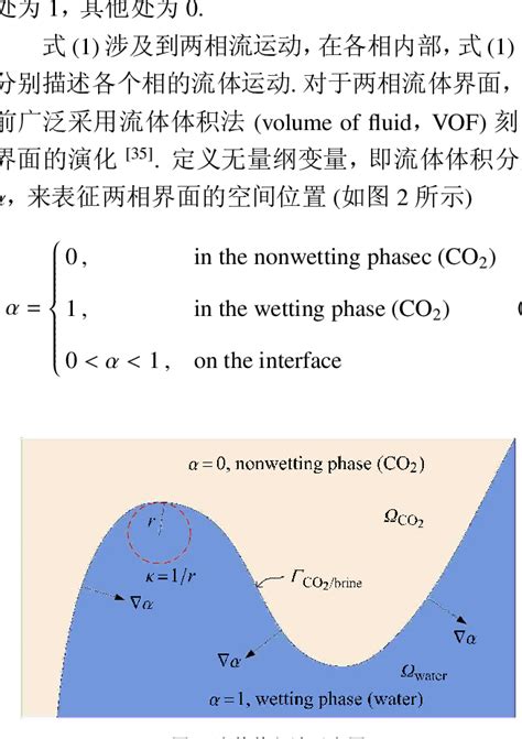 Illustration Of The Volume Of Fluid Method Download Scientific Diagram
