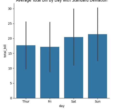 How To Use Catplot In Seaborn Delft Stack