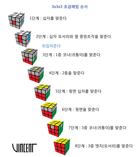 큐브는 꼭 책에 나와있는 공식대로만 맞춰야 하는 건가요 ㅣ 궁금할 땐 아하