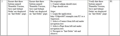 Test Cases In Software Testing 3 Examples To Show Your Engineers