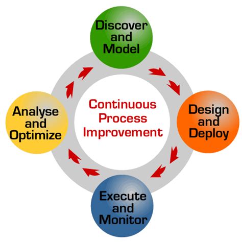 Continuous Improvement Alber Enterprise Center