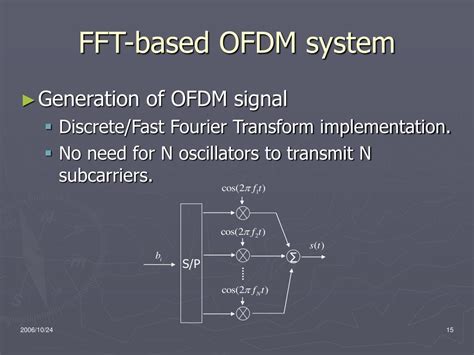 Ppt Wimax Ofdm Phy Overview Powerpoint Presentation Free Download Id5812201
