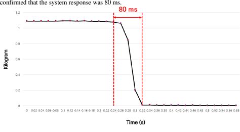 Figure 11 From Development Of Plantar Pressure Measurement System And Personal Classification
