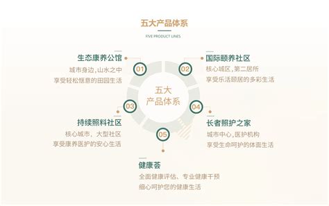五大产品体系