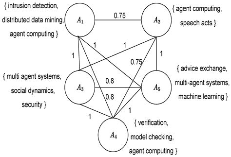 Algorithms Free Full Text Hybrid Particle Swarm Optimization Jaya