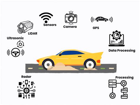 Ai Agents In Autonomous Vehicles Enhancing Safety And Efficiency