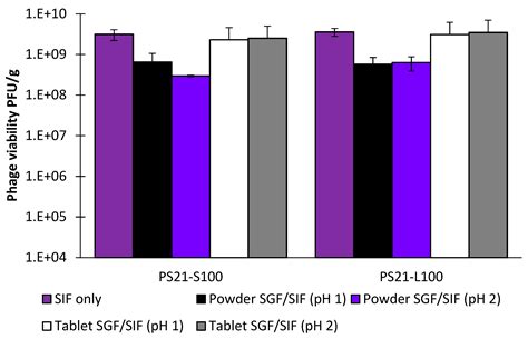The Development Of Oral Solid Dosage Forms Using The Direct Compression Tableting Of Spray Dried