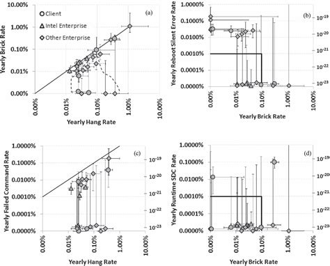 Figure 1 From Accelerated Testing Of Radiation Induced Soft Errors In