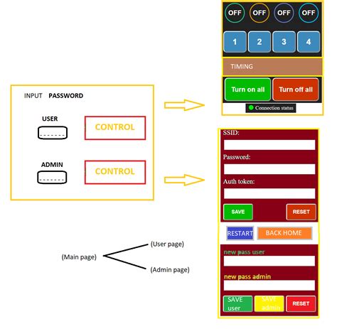 Help Code For Esp8266 And Arduino Offline Mode General Guidance