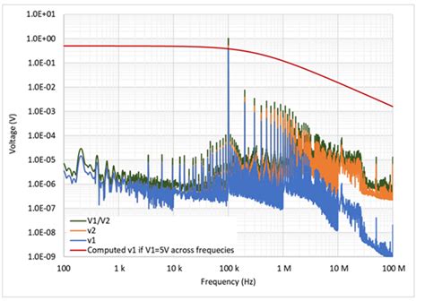 FFT In LT SPICE Q A LTspice EngineerZone