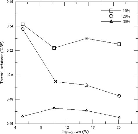 Figure From Design And Estimation Of A MCPCB Flat Plate Heat Pipe For LED Array Module