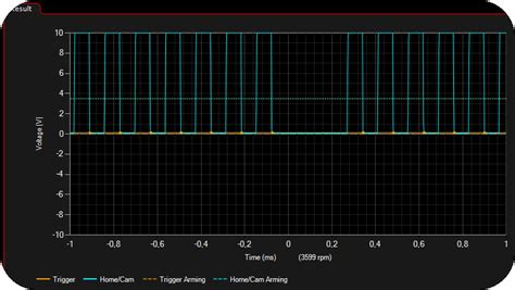 Trigger Oscilloscope