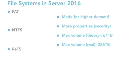 Resilient File System ReFS In Windows Server Hamid Talebi Founder Of Talebi Tech