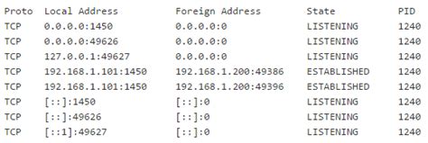 How To Assign Static Port To A SQL Server Named Instance HeelpBook