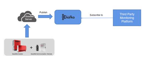 figure 2 apache kafka