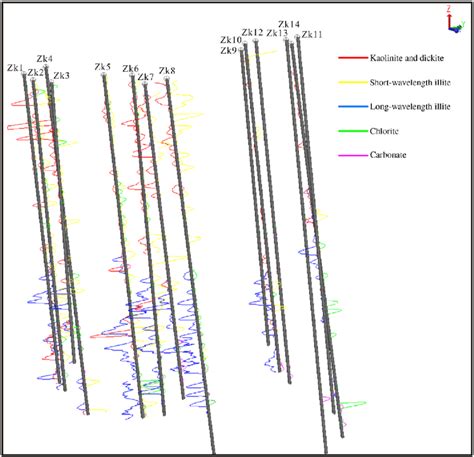 3 D Visualization Of Altered Mineral Hyperspectral Logging Download