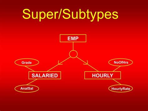 Week 5 Lecture 09 10 Extended Entity Relationship Diagram Practice
