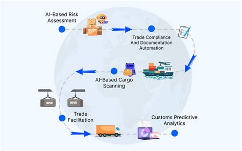 How Artificial Intelligence Effect Customs Operations Icustoms