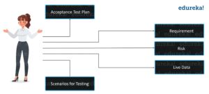 Top Software Testing Interview Questions And Answers