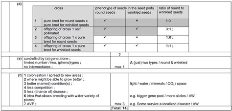 Igcse Biology 0610 16 3 Sexual Reproduction In Plants Igcse Style