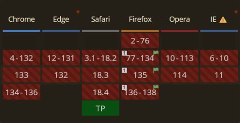 A Guide To The Css Grid Template Columns Property Logrocket Blog