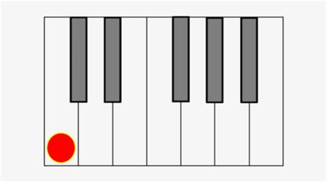 Notes On A Keyboard Flashcards Quizlet Notes On A Keyboard Flashcards Quizlet