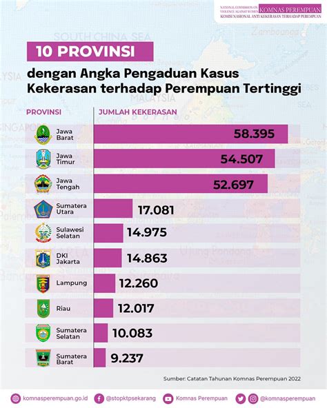 10 Provinsi Dengan Angka Pengaduan Kasus Kekerasan Terhadap Perempuan Tertinggi Atmago
