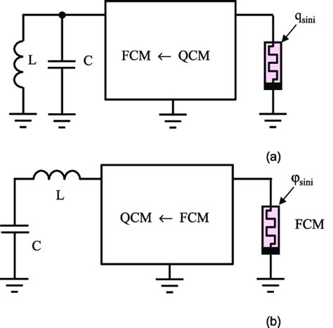 Dual Oscillation Circuits Based On Memristors With Negative Download Scientific Diagram