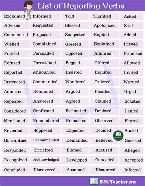 Important List Of 85 Reporting Verbs For English Learners ESL