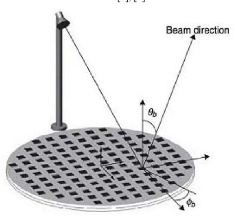 Figure 1 From Triple Slot Phase Shifting Cell Loaded With Capacitances For Reflectarray