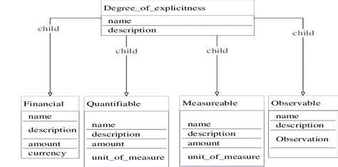 Degree Of Explicitness Download Scientific Diagram