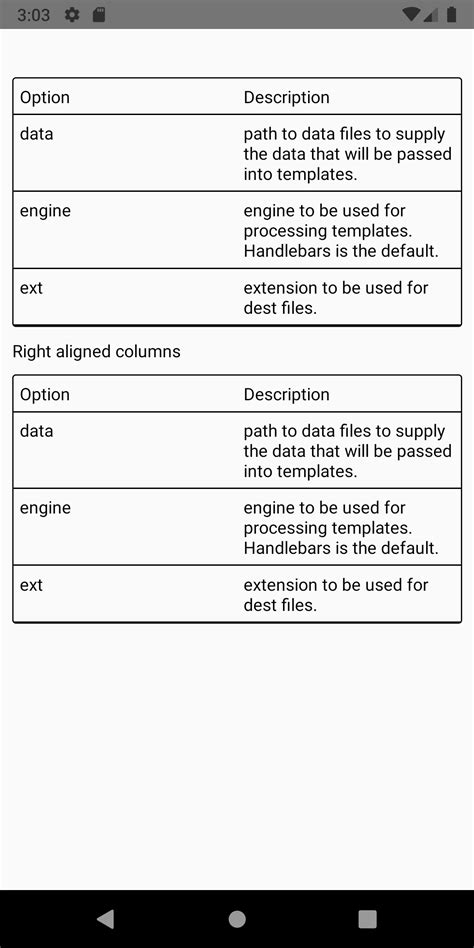 Table Alignment Ignored · Issue 42 · Iamacupreact Native Markdown Display · Github