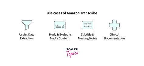 aws transcribe scaler topics
