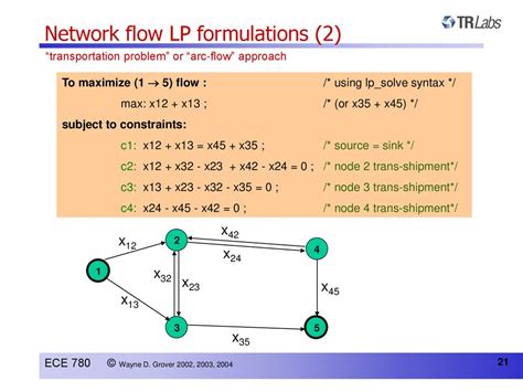 introduction to network design optimization background ppt download