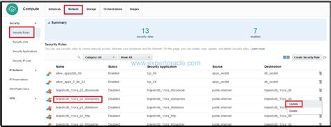 Managing And Monitoring Oracle Cloud Database Expert Oracle