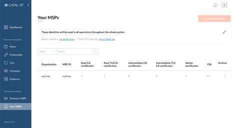 explore a comprehensive guide to hyperledger fabric network management