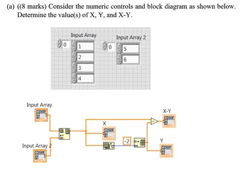 Solved A 8 Marks Consider The Numeric Controls And