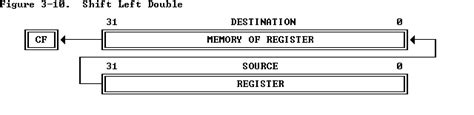 80386 programmer s reference manual section 3 4