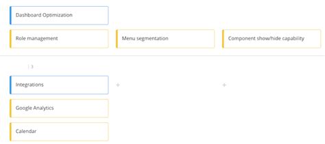 What Is Affinity Grouping Definition Examples And How To Logrocket