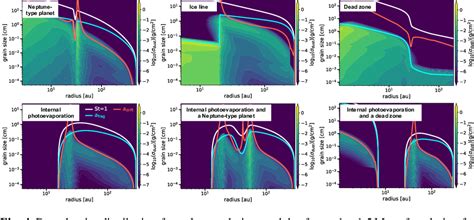 Figure 1 From Dust Evolution In Protoplanetary Disks Semantic Scholar