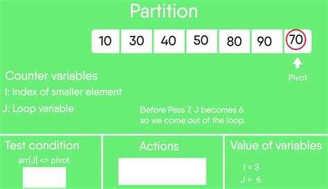 Matplotlibpyplotpsd In Python Geeksforgeeks Matplotlibpyplotpsd In Python Geeksforgeeks